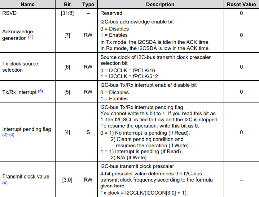 IIC总线协议——esp32学习笔记_esp32的iic-CSDN博客