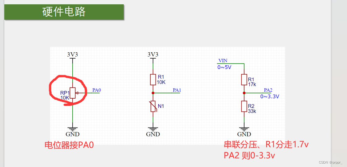 STM32 ---- 02 再次学习STM32F103C8T6/STM32F409IGT6_stm32 adc samplingtime-CSDN博客