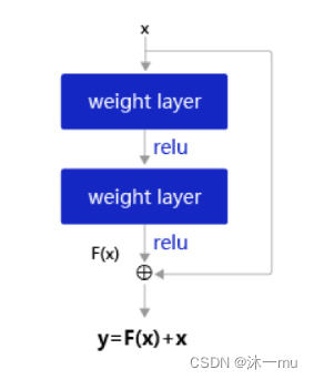 实验六 卷积神经网络（4）ResNet18实现MNIST_resnet实现mnist-CSDN博客