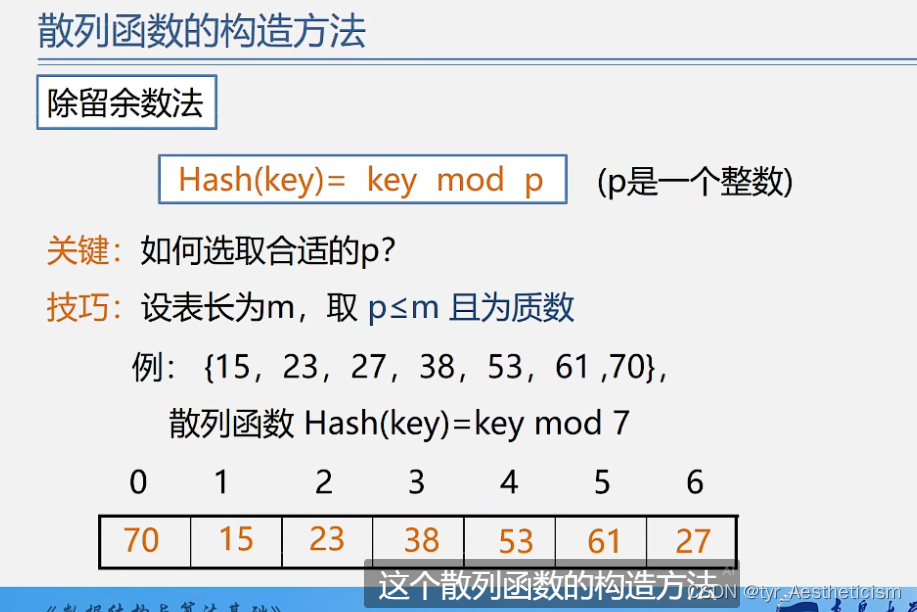 数据结构⑨ 散列表 Csdn博客 