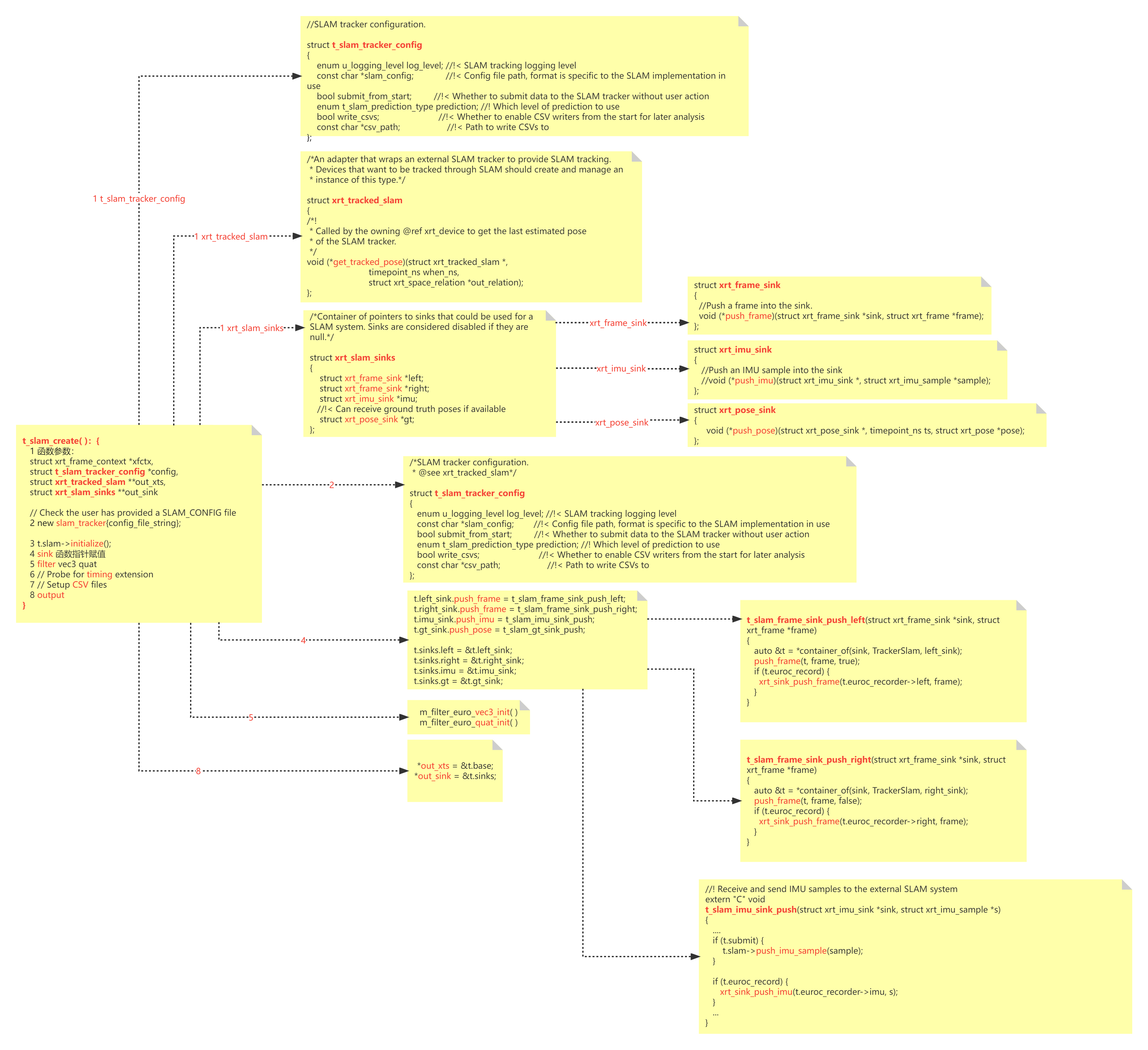 OpenXR+Runtime:Monado Realsense SLAM Tracker解析_openxr 示例-CSDN博客