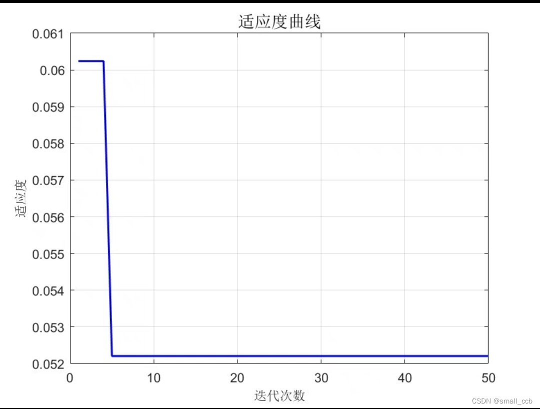 IPSO-SVM分类，基于非线性权重粒子群(IPSO)优化算法优化支持向量机(SVM)的数据分类预测-CSDN博客