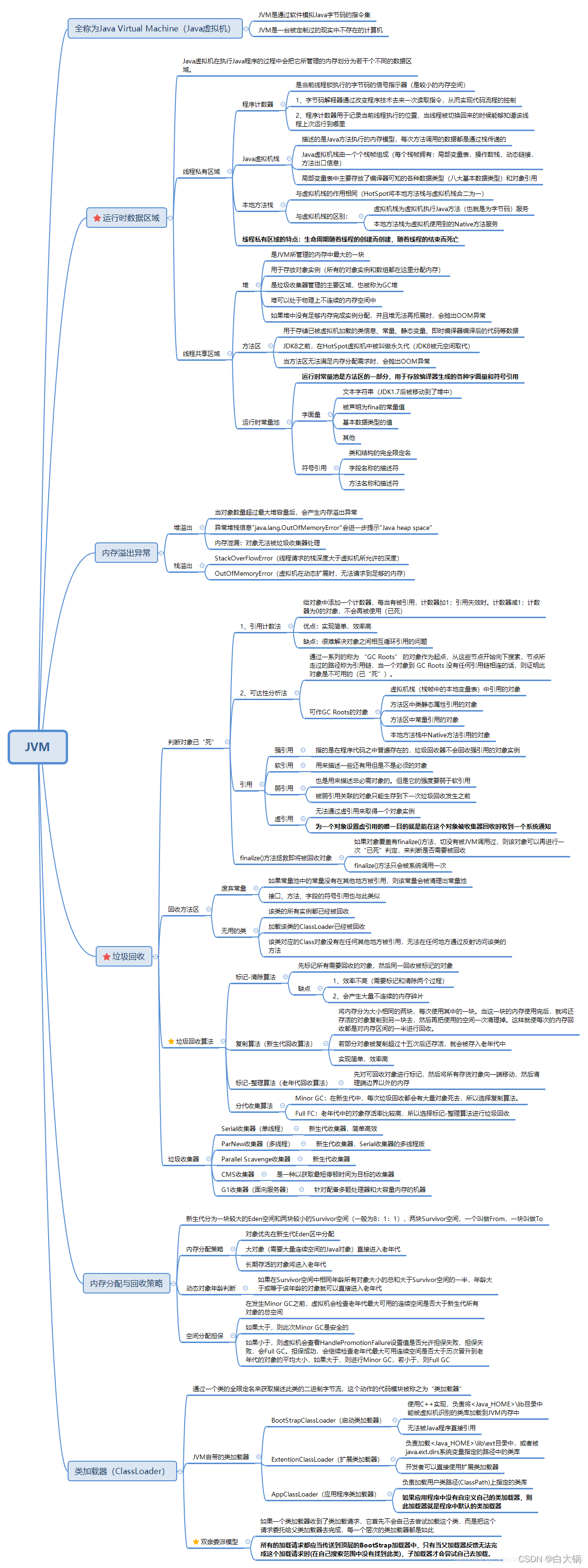 Java基础面试题(2022最新版汇总)-CSDN博客