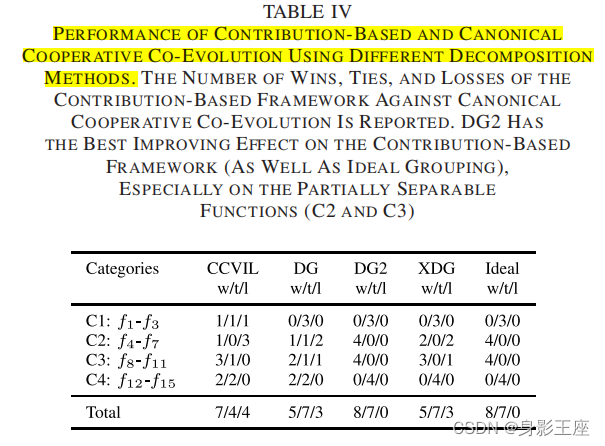 Dg2 A Faster And More Accurate Differential Grouping For Large Scale Black Box Optimizationa