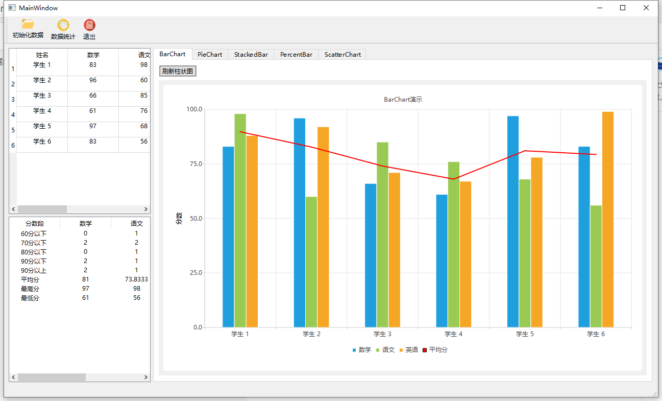 Qt绘制柱状图BarChart、饼状图PieChart、堆叠柱状图StackedChart、散点图ScatterChart_qt柱状图-CSDN博客