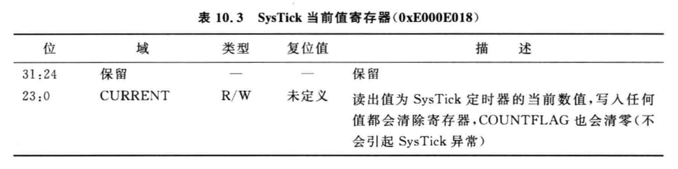 ARM CortexM0 SysTick定时器详解-CSDN博客