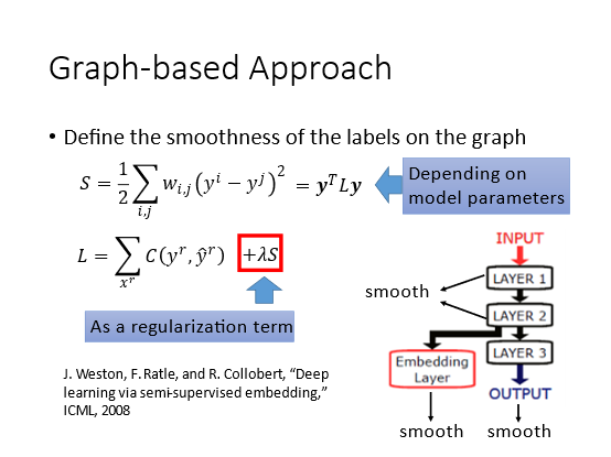 半监督学习的原理和实现方法总结（李宏毅视频课&个人理解）-CSDN博客