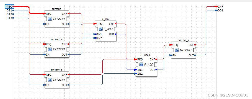 六． IEC 61499开源项目4diac创建子应用功能块_4diac plc-CSDN博客
