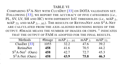 Paper Reading:Align Deep Features for Oriented Object Detection-CSDN博客
