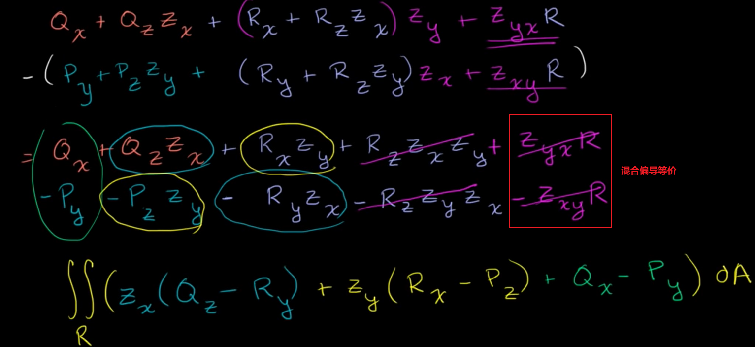 斯托克斯公式证明-CSDN博客