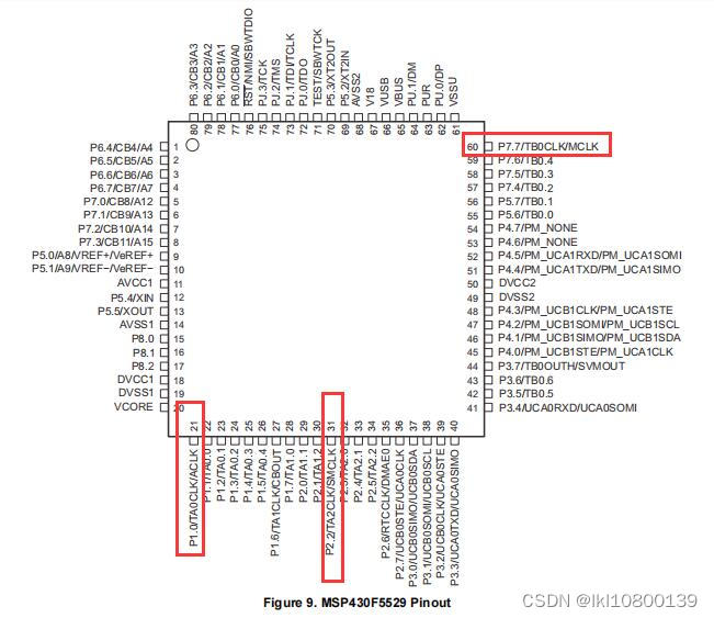 TI MSP430F5529 G2553 401R TM4C默认主时钟MCLK为1.05MHz一种查看方法_msp430f5529时钟频率-CSDN博客