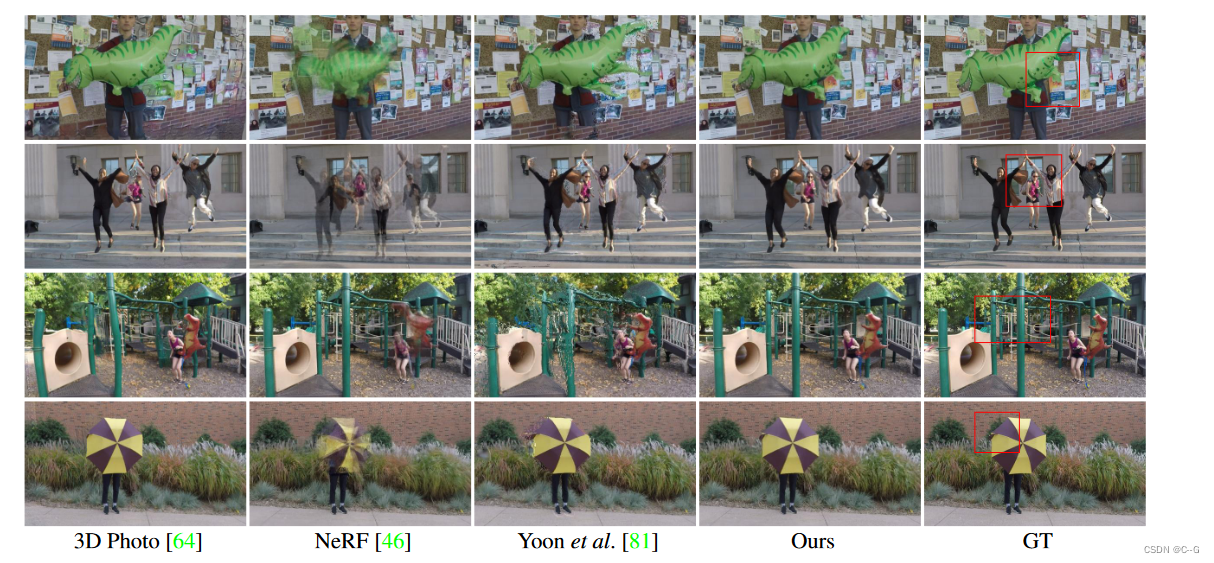 25、Neural Scene Flow Fields for Space-Time View Synthesis of Dynamic Scenes-CSDN博客