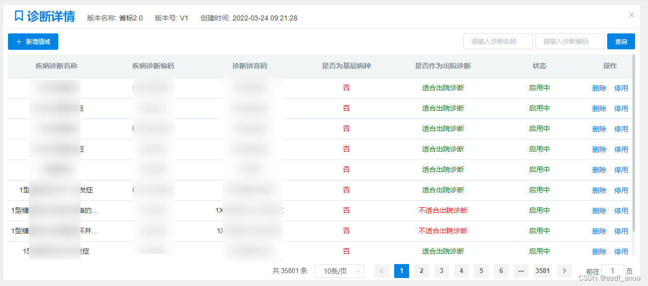 【vueelementui】同一个页面,两个表格切换展示,字段显示错误vue 一个页面内部多个表格切换 Csdn博客 1328