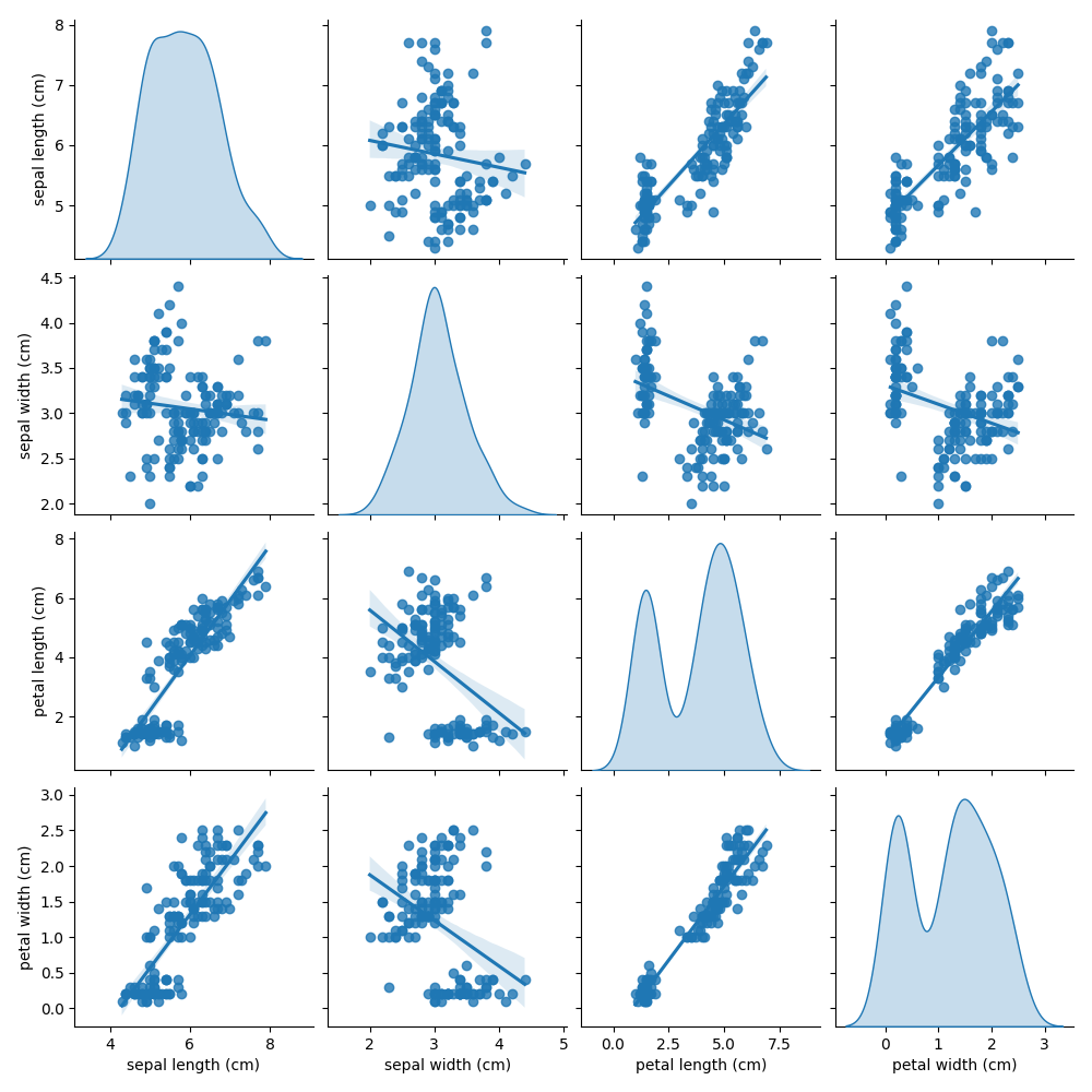 数据分析与预测（三）——散点图的绘制_散点图绘制-CSDN博客