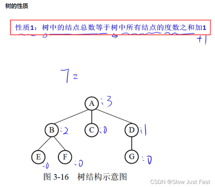 软件设计师：数据结构软件设计数据结构 Csdn博客