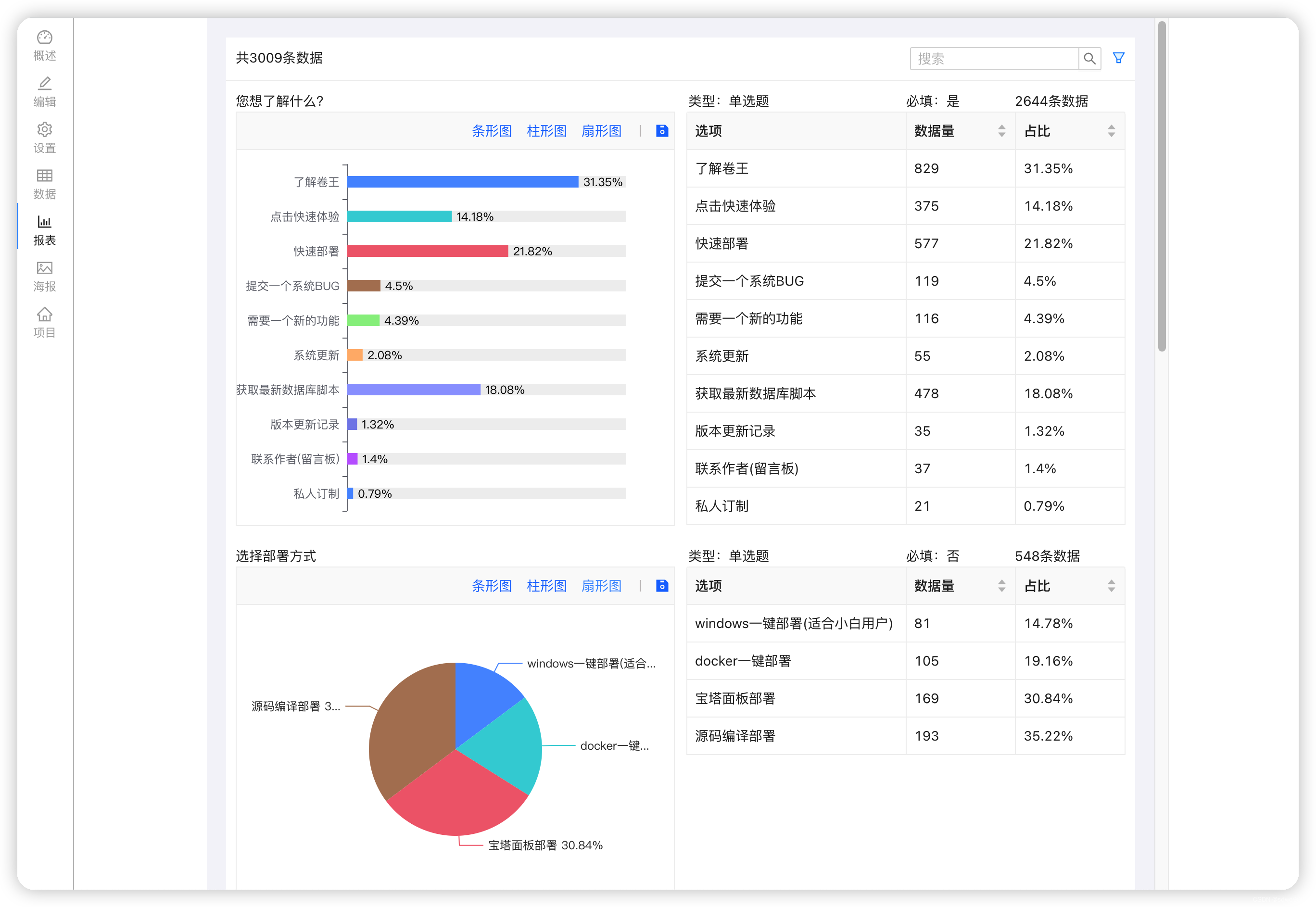 调查问卷管理系统问卷调查管理端 Csdn博客 