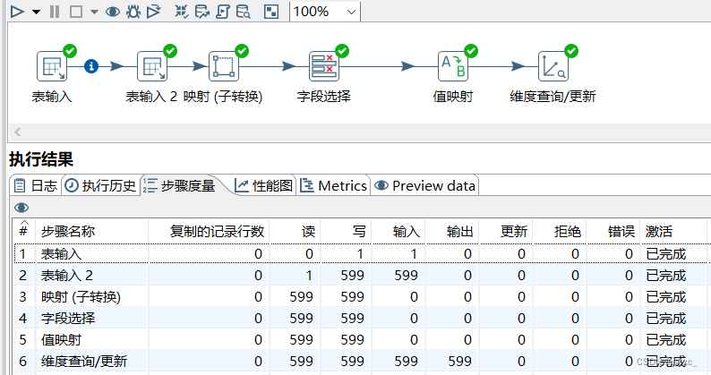 第八章 加载日期数据至日期维度表sakila 维度表 Csdn博客