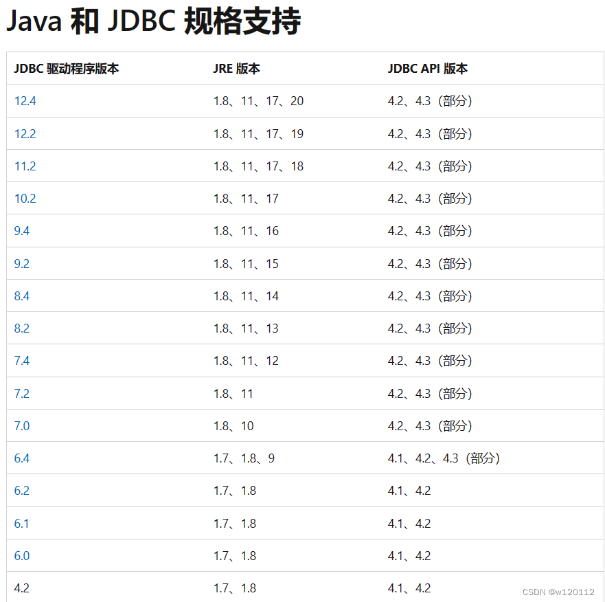 Java开发sqlserver2008r2的jdbc配置及常见问题sql Server 2008r2 Jdbc驱动包 Csdn博客