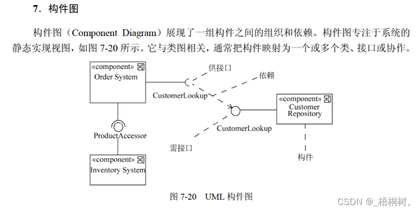 Uml事物简述uml中的四种事物的含义和作用 Csdn博客 