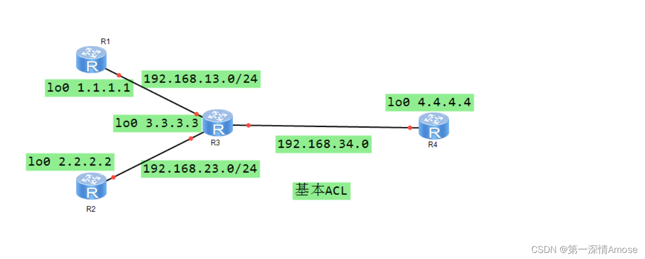ACL配置实验_int loo 0-CSDN博客