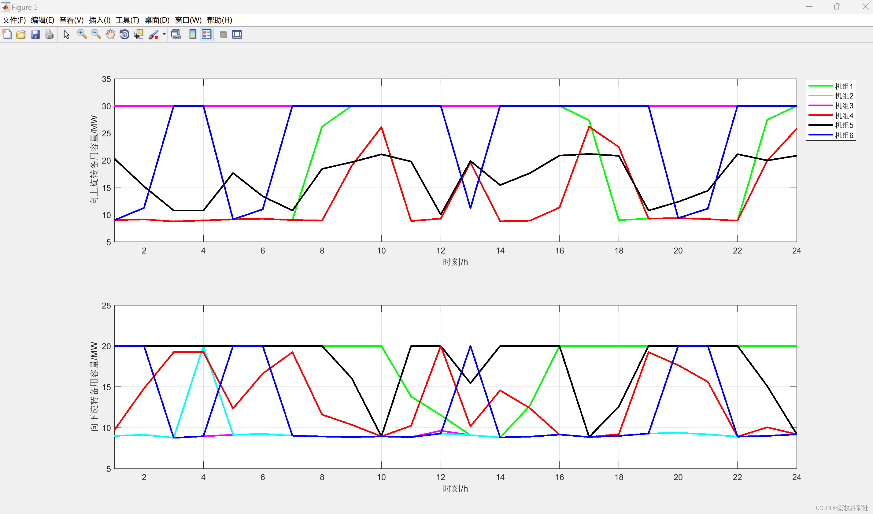 计及调度经济性的光热电站储热微网模型容量配置方法【IEEE30节点】（Matlab代码实现）_ieee30节点 储能-CSDN博客