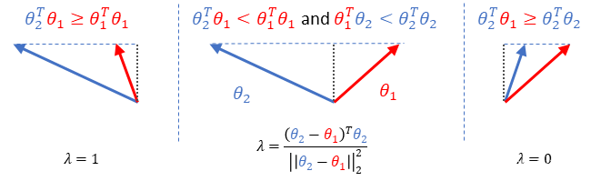 多梯度下降算法 (一）_multiple-gradient descent algorithm-CSDN博客