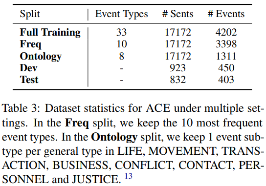 文献阅读_Document-Level Event Argument Extraction by Conditional Generation-CSDN博客