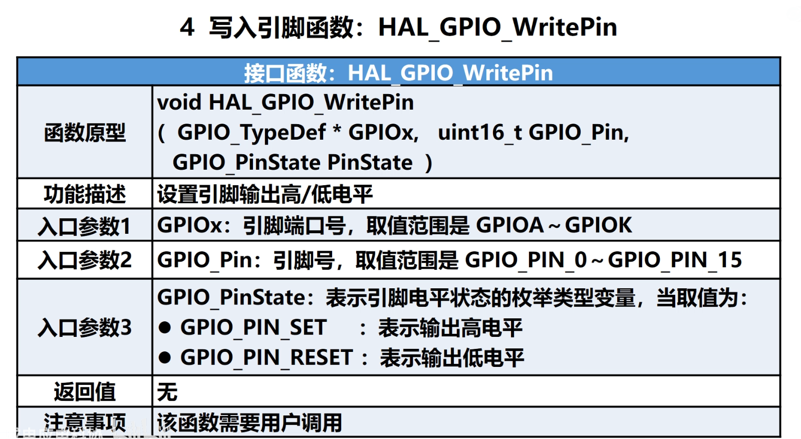 STM32 GPIO功能概述（二）_gpio取反引脚电平函数-CSDN博客
