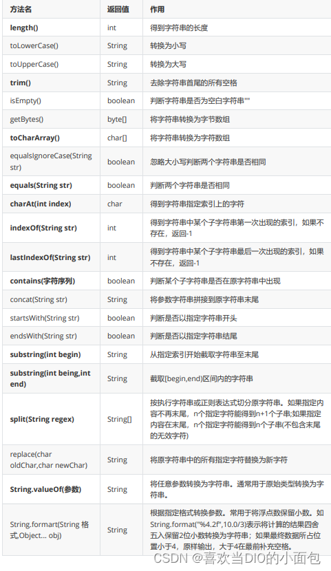 Java高级阶段技术总结个人总结java开发 举一反三 Csdn博客