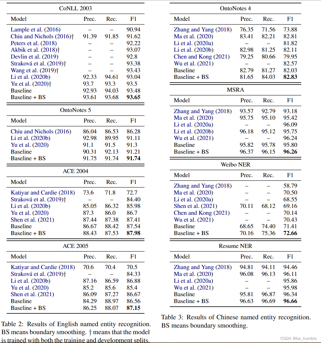 Boundary Smoothing for NER_boundary smooth for ner-CSDN博客