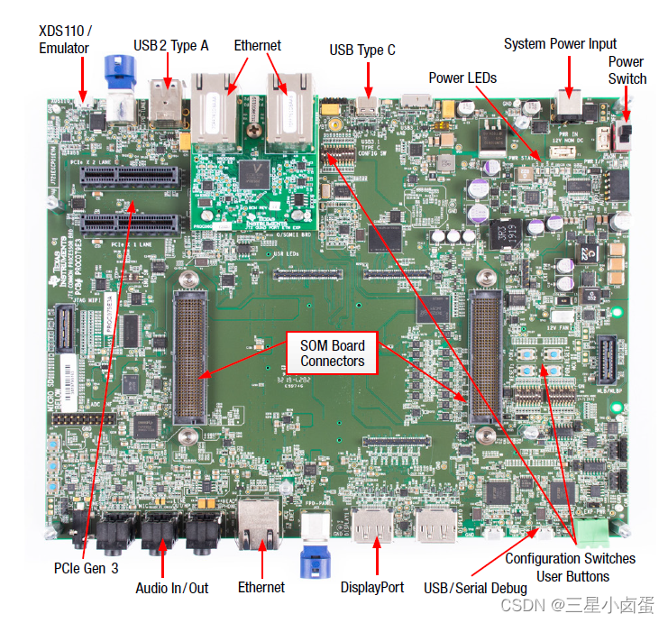TDA4VM_vision_apps Demo调试过程简述_tda4登录密码-CSDN博客