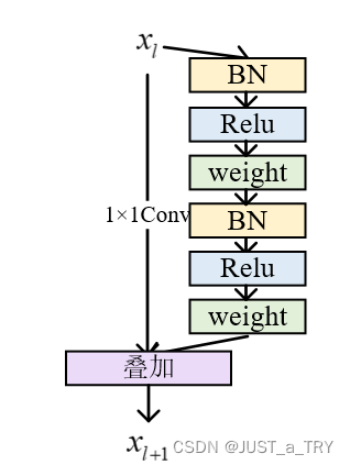 地震信号去噪学习（自用）_dncnn-CSDN博客
