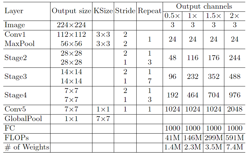 ShuffleNetv1、v2网络详解、使用pytorch搭建模型ShuffleNetv2并基于迁移学习训练_shufflenet pytorch csdn-CSDN博客