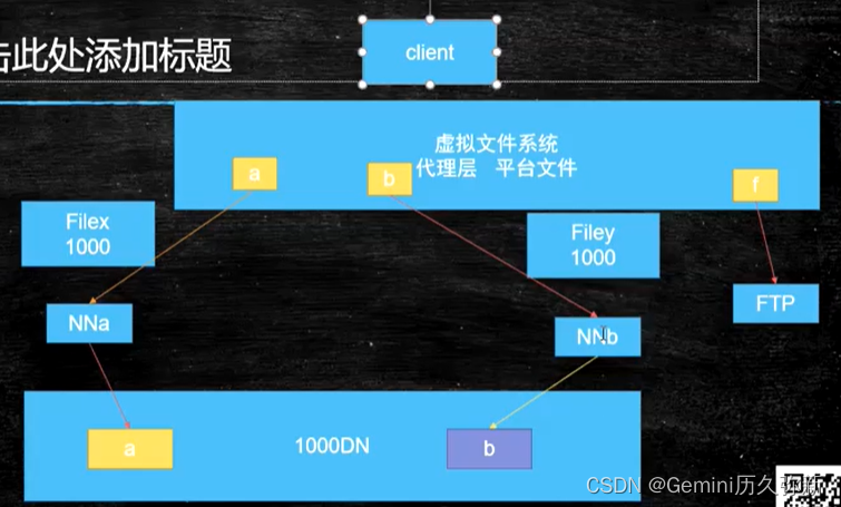 Hadoop Hdfs集群搭建 Hdfs集群搭建csdn Csdn博客