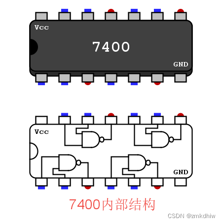 实验二（1） 基本逻辑门电路分析_7420-CSDN博客