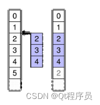 Qt模型视图框架：QAbstractItemModel、QAbstractItemView_qabstractitemview.expandingstate-CSDN博客