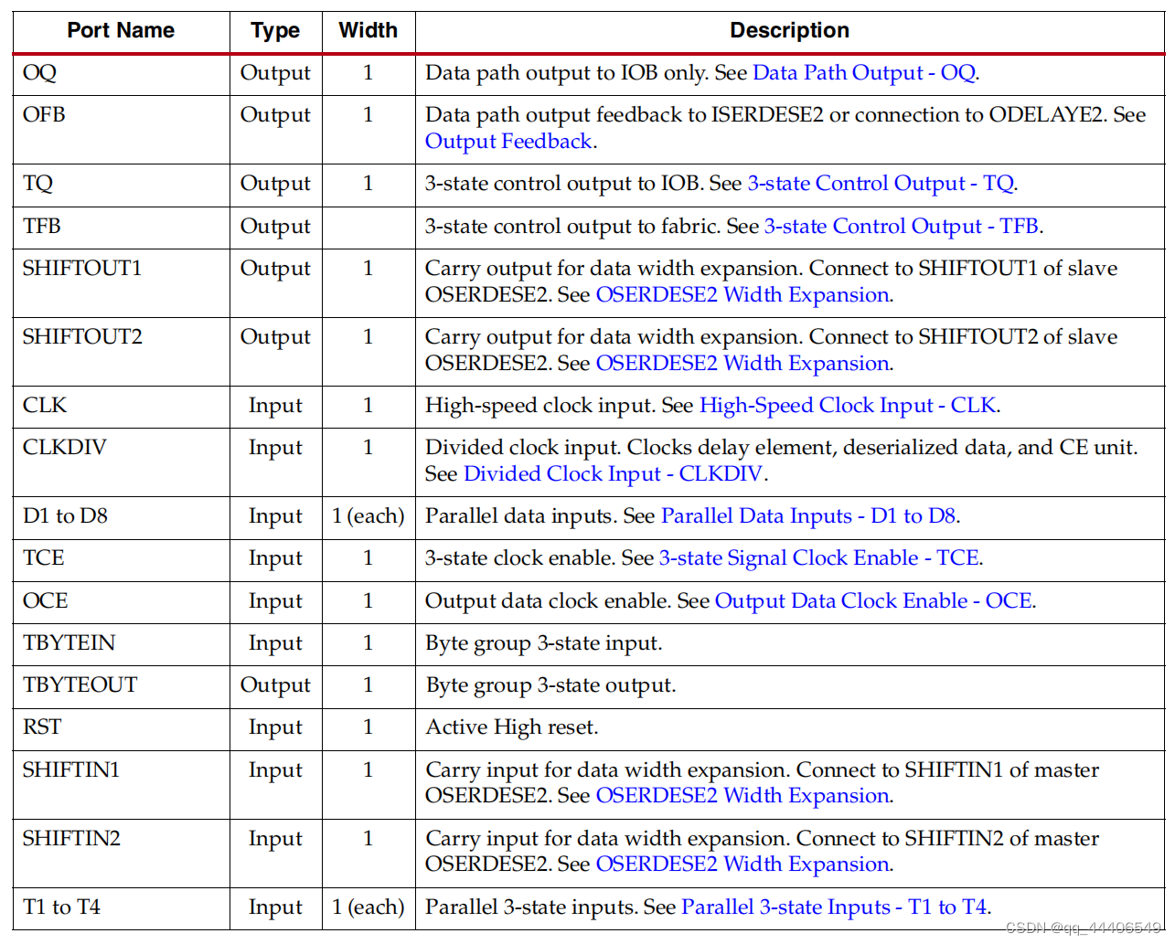 Hdmi Trans （fpga）介绍及解析 （二）串并转换串并转换2bit总线转10bit总线 Csdn博客