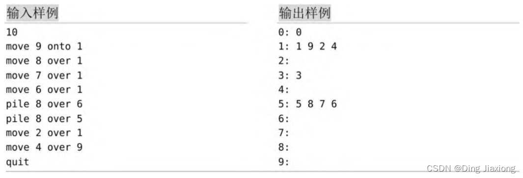 【UVA 101】 区块世界 The Blocks Problem or【POJ No.1208】_uva101 区块世界-CSDN博客