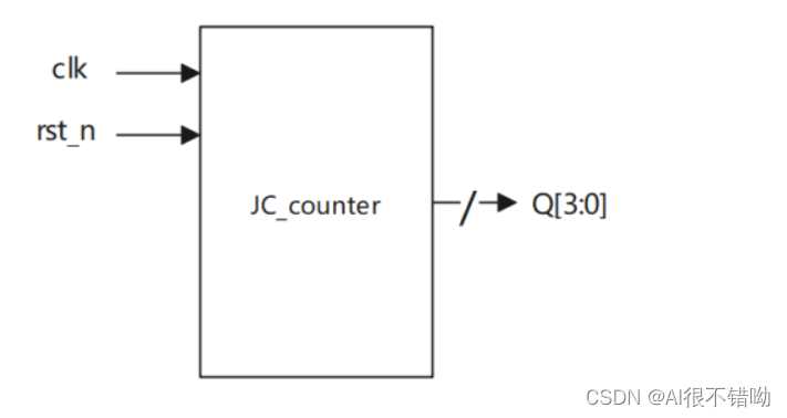 【牛客网刷题系列 之 Verilog进阶挑战】~ Johnson Counter 【扭环形计数器】【约翰逊计数器】 Csdn博客 