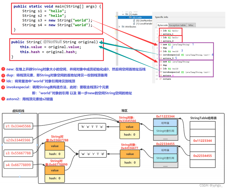 String 类类型 String ”的参数不能赋给类型 String”的参数。 Csdn博客