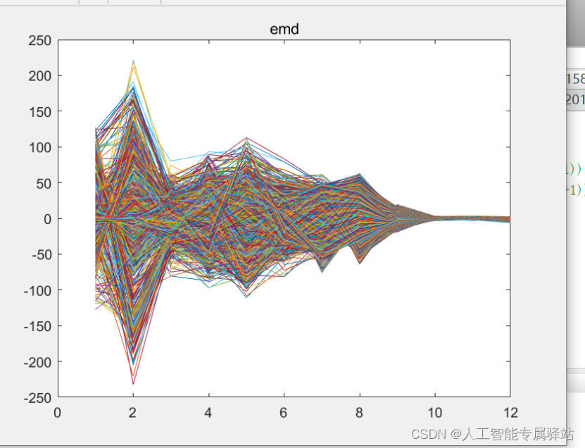 EMD EEMD CEEMDN算法的变化-CSDN博客