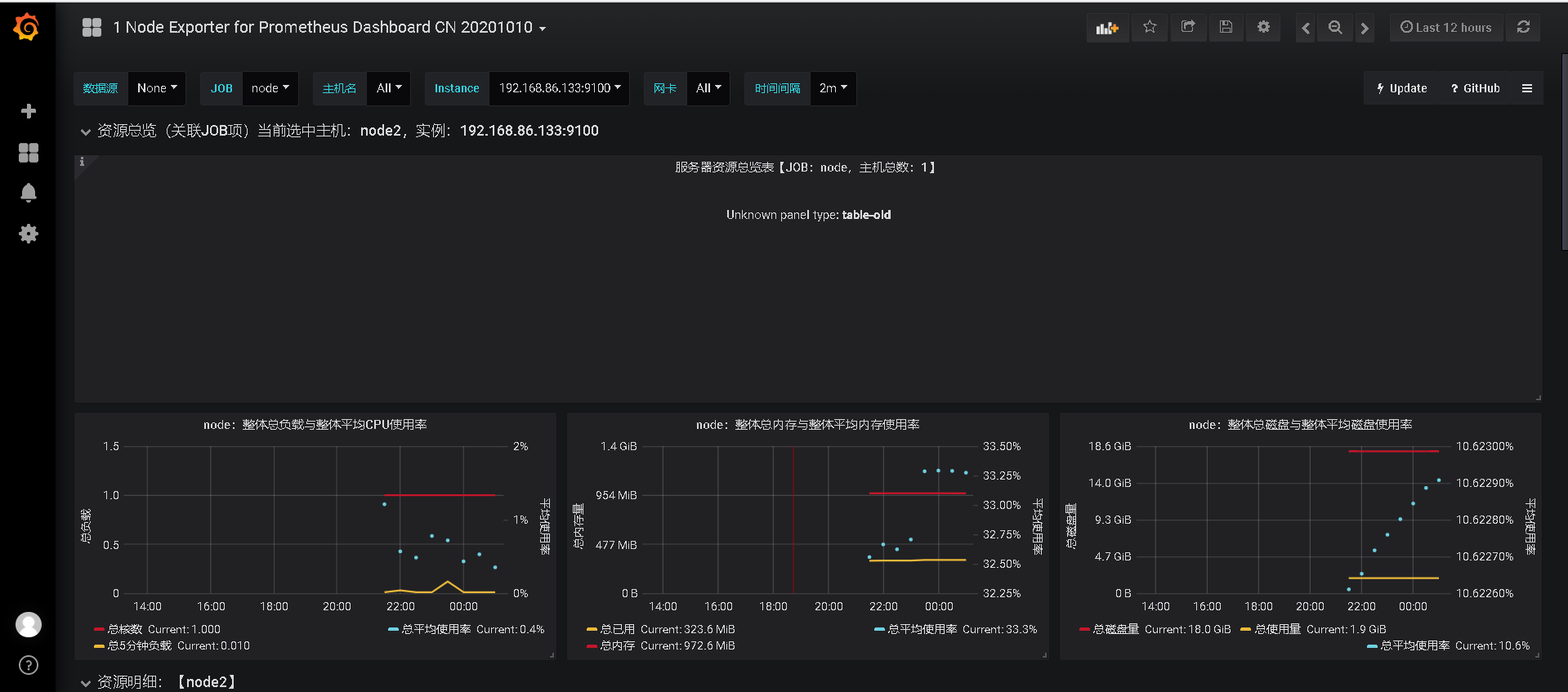 Prometheus+Grafana安装_prometheus版本2.35.0使用的grafan-CSDN博客