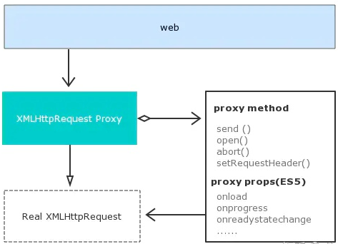 python selenium 自动化爬虫与测试网页利器_爬虫测试网站-CSDN博客