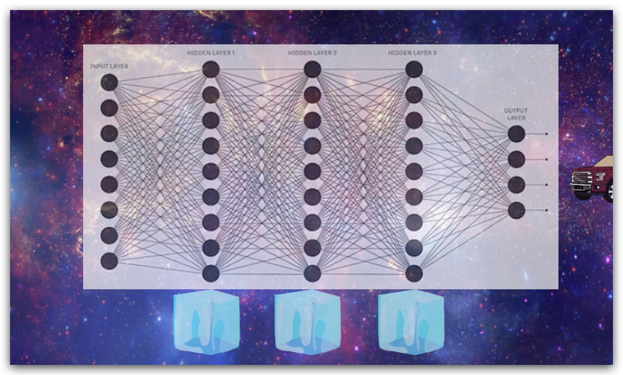 微调：fune-tuning； 深度学习，视频笔记；DL:deeplizard_深度学习fune-CSDN博客