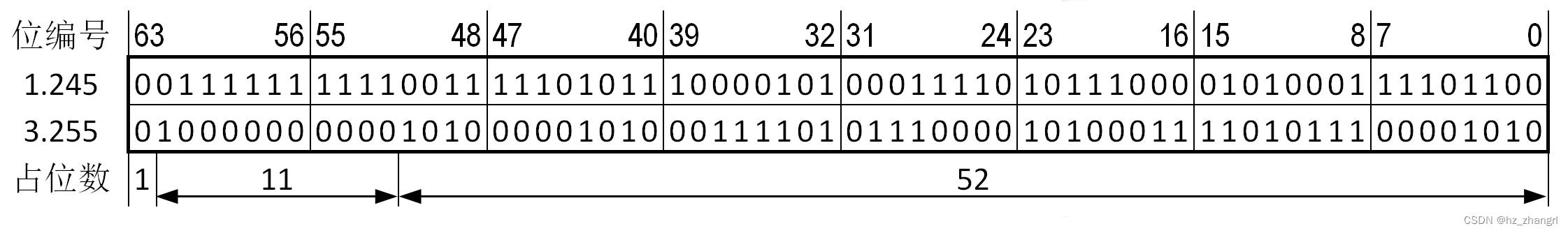 关于python的保留小数问题的探讨——实现真正的“四舍五入”数值修约规则python Format 四舍五入 Csdn博客 9038