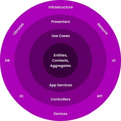 实施领域驱动设计(Implementing Domain Driven Design翻译)_aggregate roots-CSDN博客