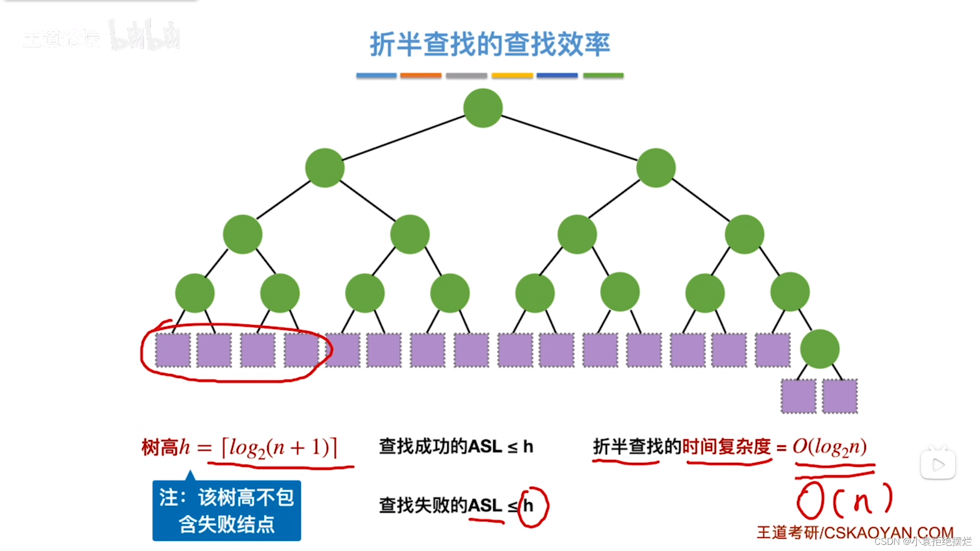 数据结构之查找（折半查找二分查找）二分查找树和折半查找的区别 Csdn博客