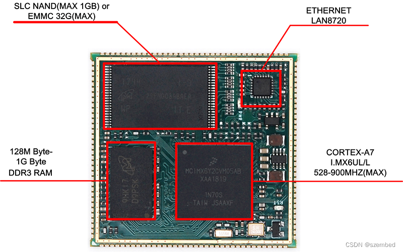 I.MX6UL平台应用程序开发-基于ECLIPSE软件开发-连载2_mx6ul 开发-CSDN博客