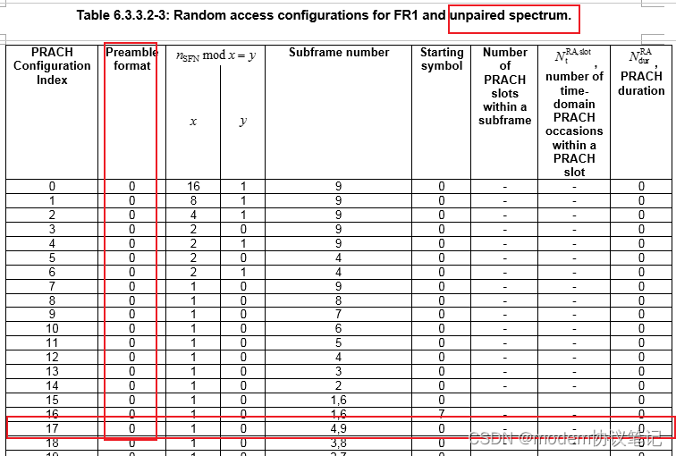NR PRACH(一)Preamble的确定-CSDN博客
