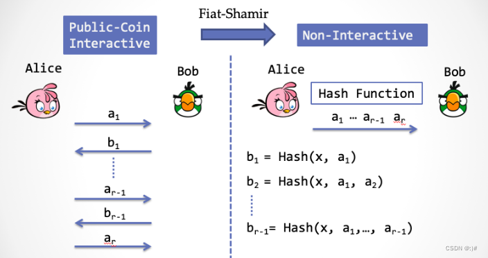 【sigma 协议】_交互式schnorr协议-CSDN博客